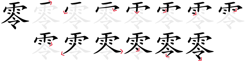 HSK 1: Écriture et composants des caractères de la séquence 5
